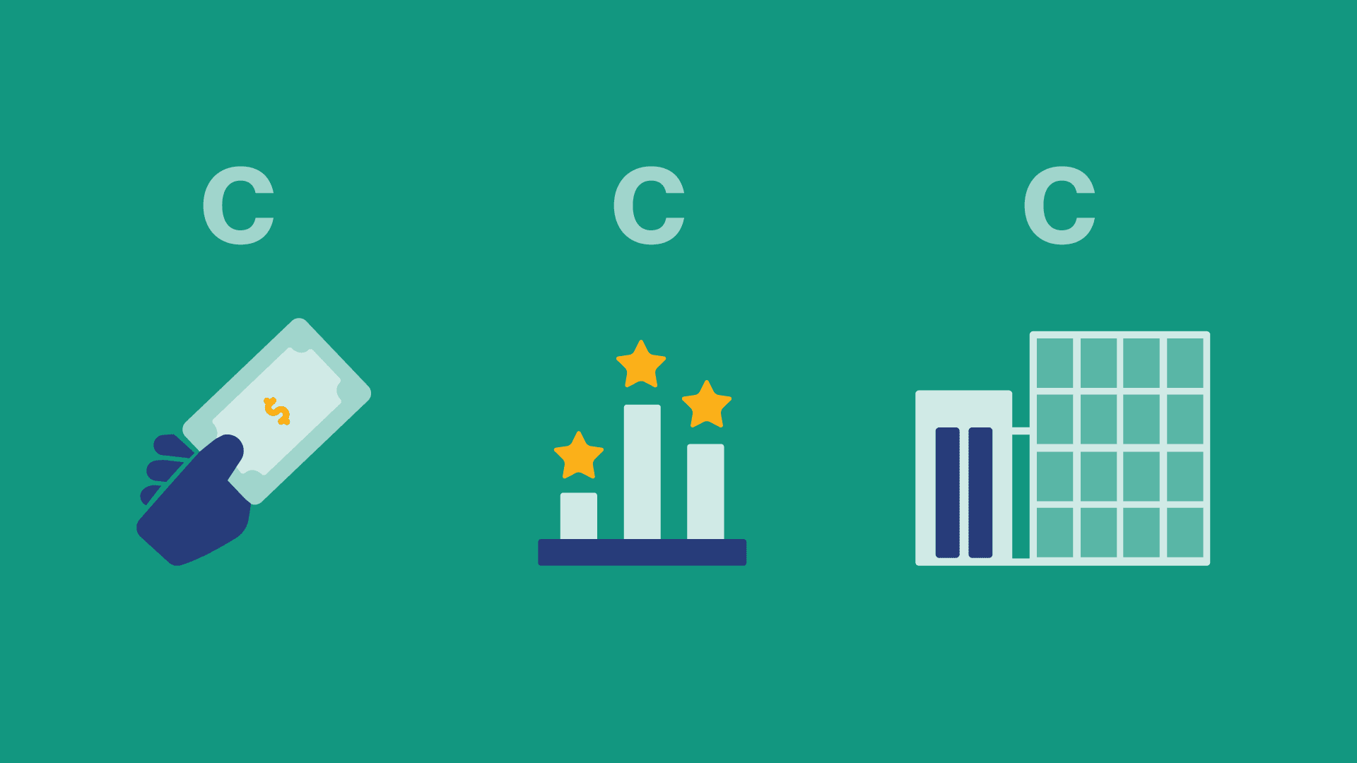3Cs Analysis - GLOBIS Unlimited