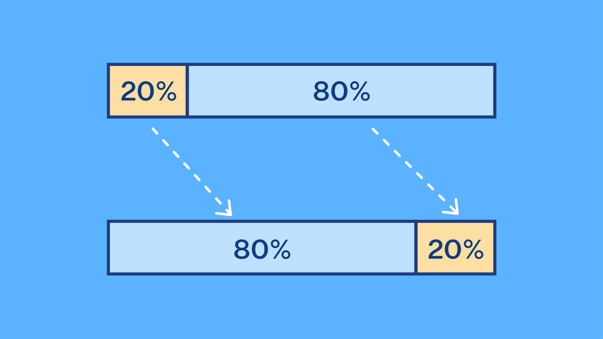 Pareto Principle - GLOBIS Unlimited