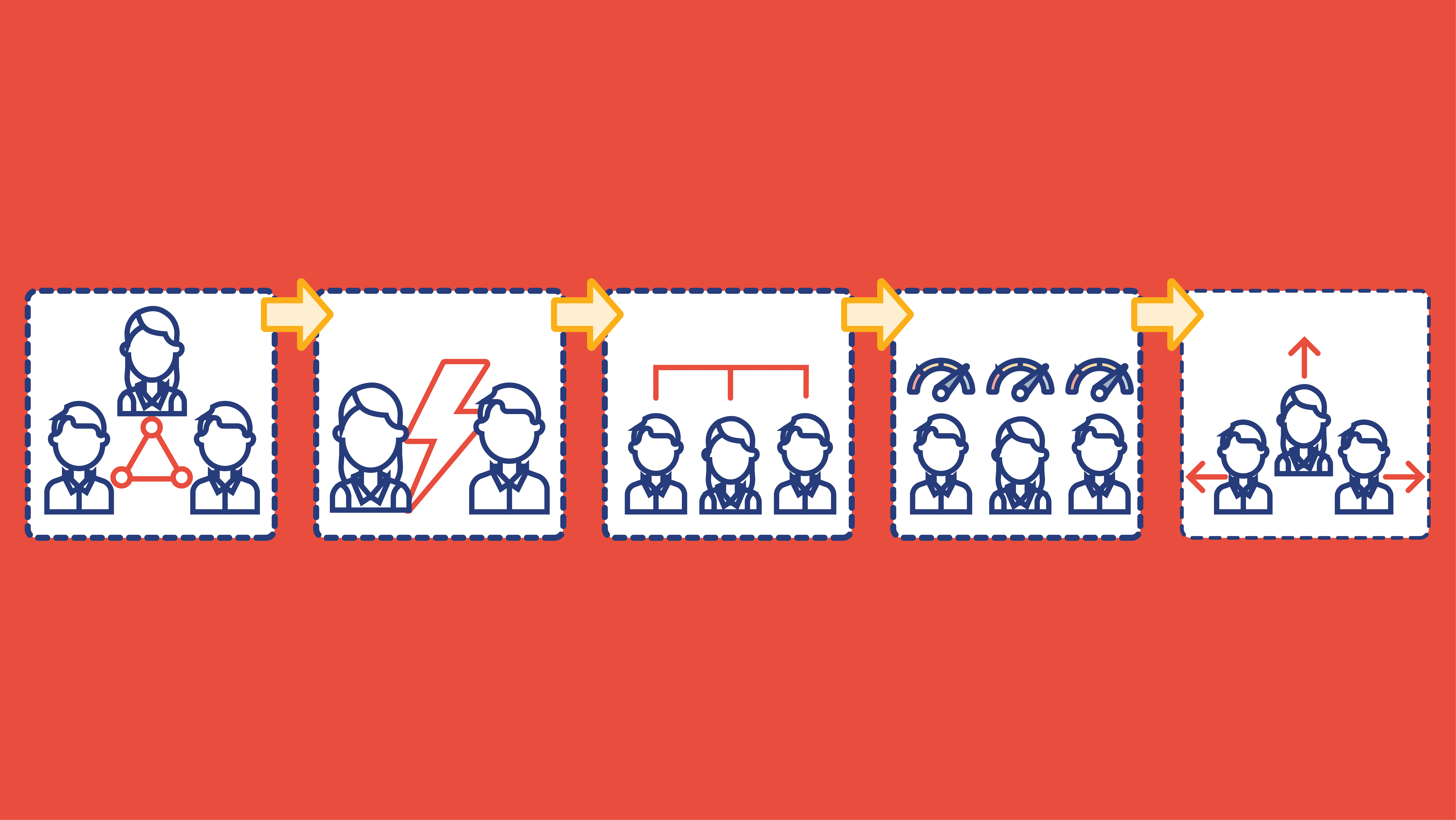 Stages of Group Development - GLOBIS Unlimited