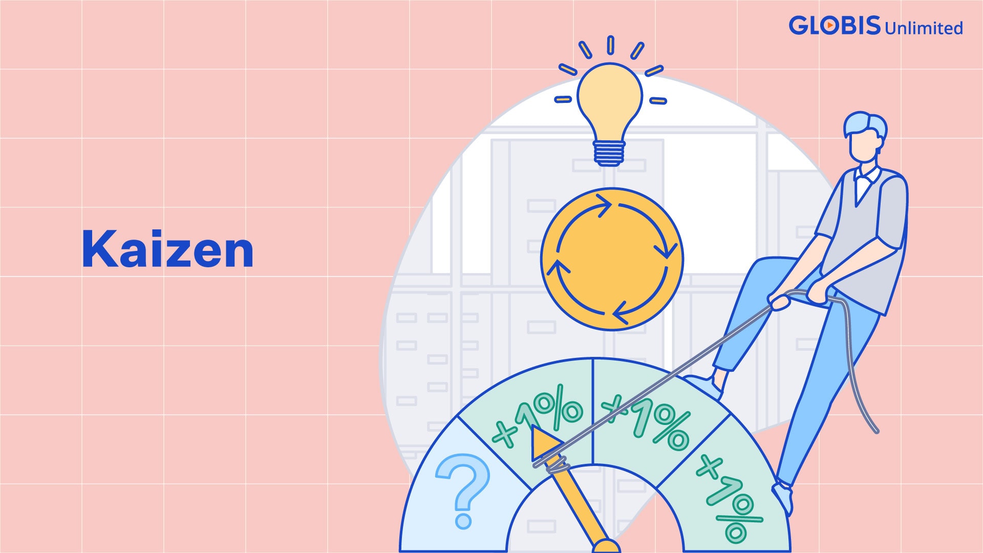 Kaizen - GLOBIS Unlimited